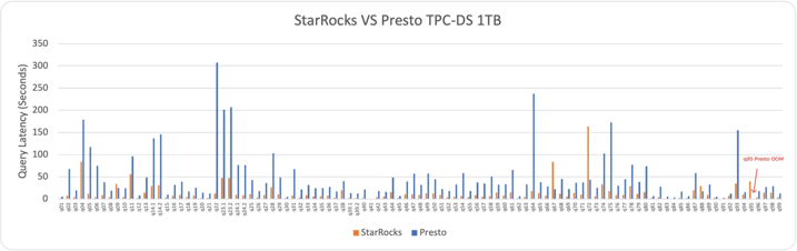 Unified Data Lake Analytics With Amazon Glue, AWS S3, and StarRocks